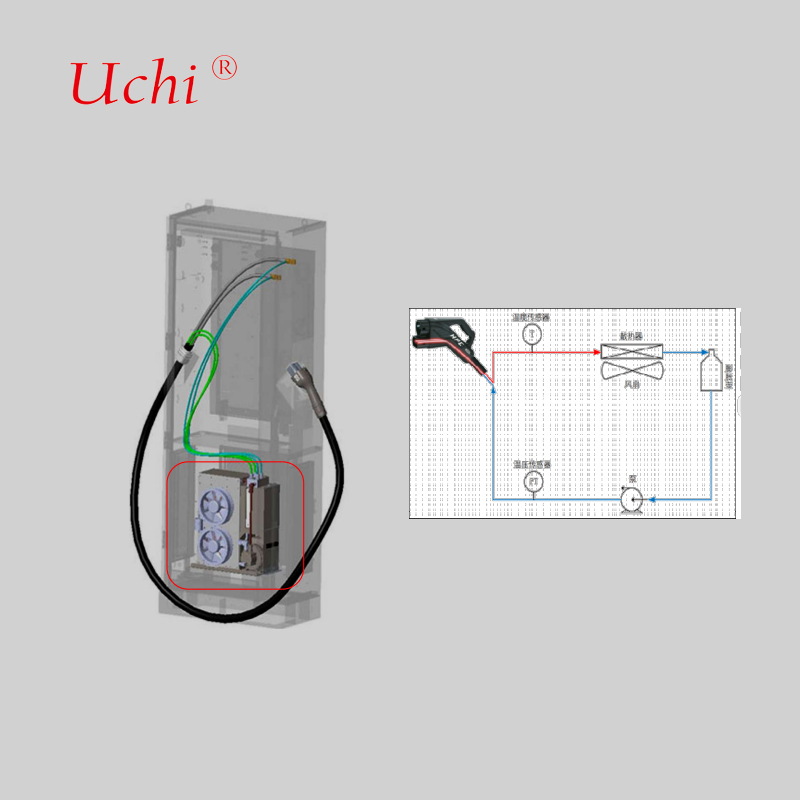 Liquid Cooling System for EV Charging Connector Thermal Management
