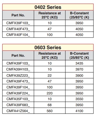 SMT Chip NTC 10K Thermistor For Transistor , NTC Power Thermistor