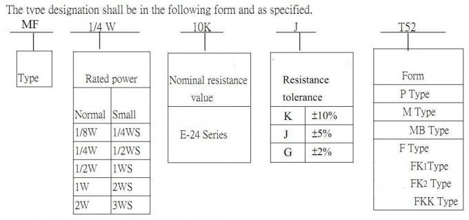 High Precision 2W 600 Ohm 1% E96 Resistor Metal Film , Electronic Resistors