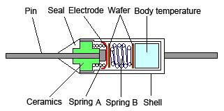 240 Degree 10A High Temperature Thermal Fuse For LED Lamps , Thermal ...