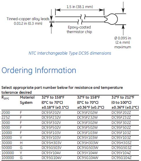 Epoxy Coated NTC Thermistor , Epoxy Resin Package Solid State ...