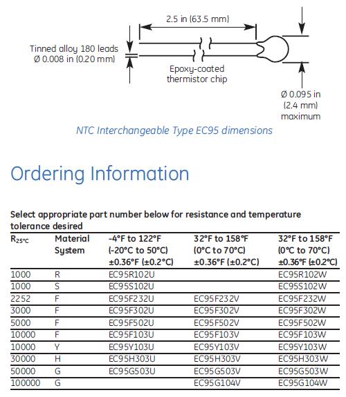 Epoxy-coated Interchangeable Type NTC Thermistor Solid State ...