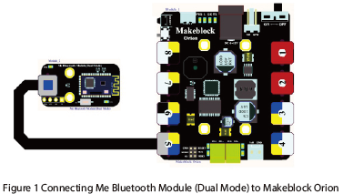 Digital Signal Dual Mode Wireless Bluetooth Sensor Module With 10m ...