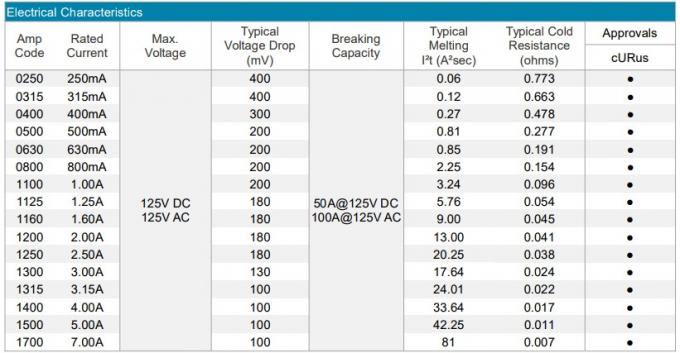 Betterfuse 245 Series 6.5x2.8x2.8mm Brick Time Lag SMD Fuse 2410 T 1A ...