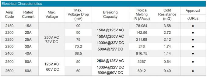 477 Series Brick Type Time Delay Surface Mount Fuse 1140 15-60A 72V 60V ...