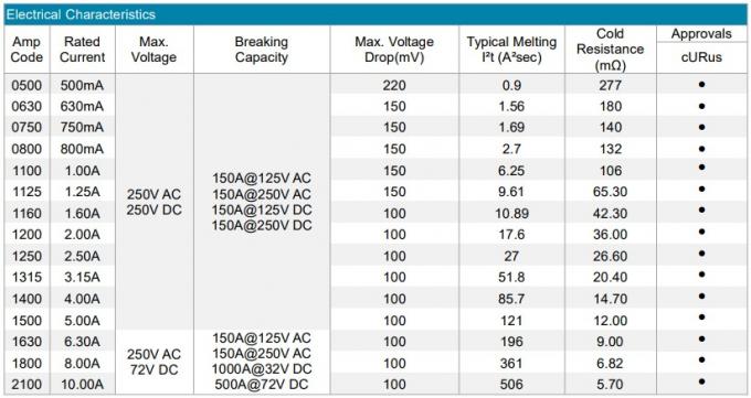 SMD1140 Fast - Acting Surface Mount Fuse 11.6x4x4mm 1A 250V 72V UL 248 ...