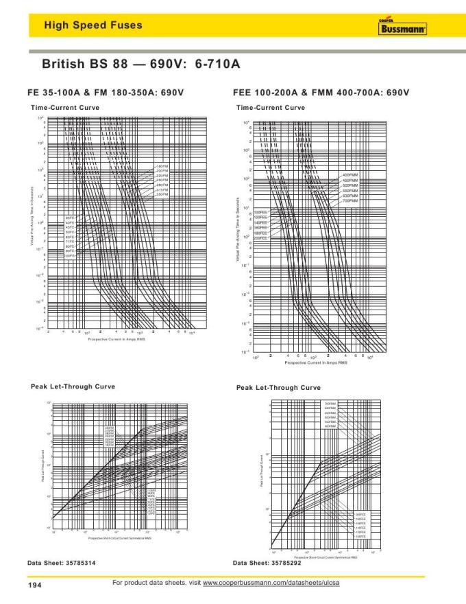 BS88 Stud - Mount British Glass Fuses 90EET 690V 90A For DC Common Bus