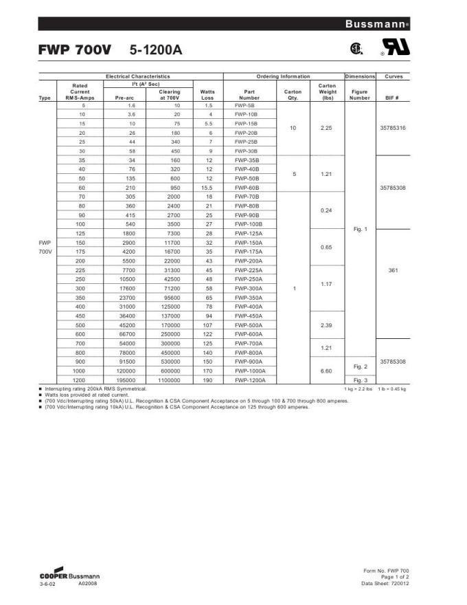 700 Vac / Dc Glass Fuses FWP 700V 400A For New Energy Automobile