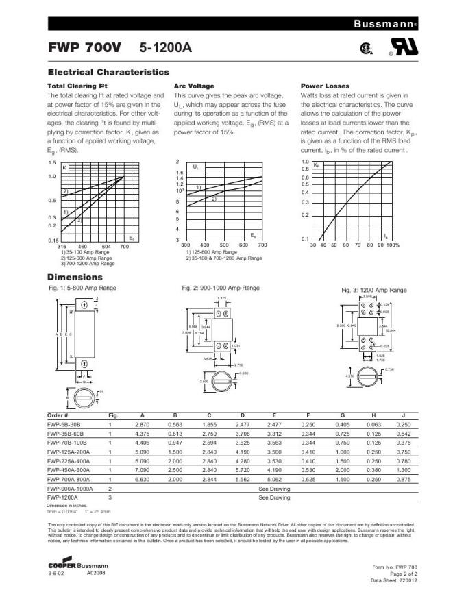 700 Vac / Dc Glass Fuses FWP 700V 400A For New Energy Automobile