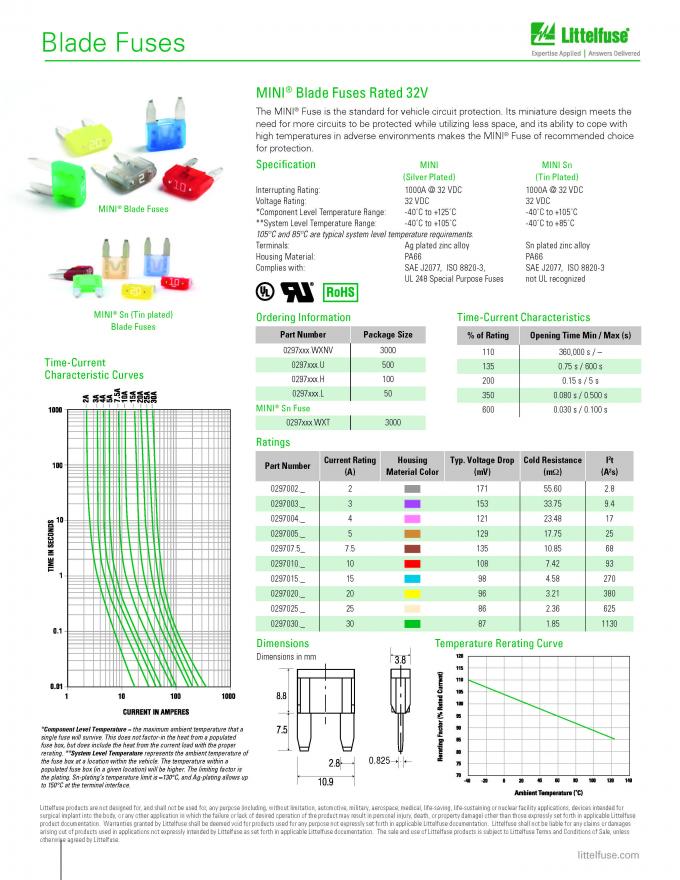 297 Series 32V Fast Acting Automotive Mini Auto Blade Fuse 2A 3A