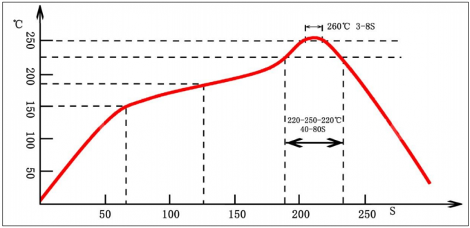 SMD Surface Mount Varistors , SMT Metal Oxide Varistor MOV MOVS
