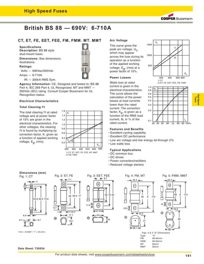 BS88 Stud - Mount British Glass Fuses 90EET 690V 90A For DC Common Bus