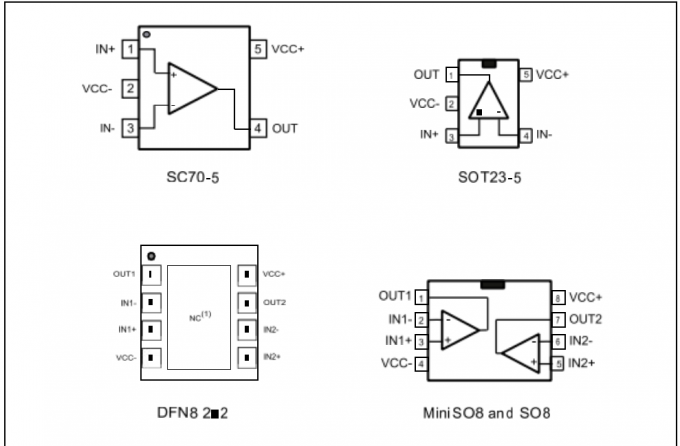 New Original TSZ121ICT TSZ121 Amplifiers IC , 1CIRC SC70-5 ZERO DRIFT OP AMP