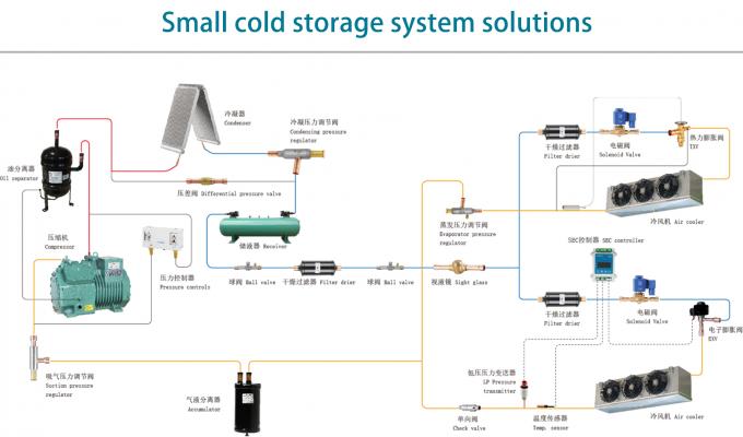Micro Refrigeration MLCP(micro-channel Liquid Cooling Plate) Evaporator ...