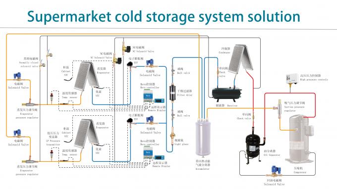 MLCP(micro-channel Liquid Cooling Plate) For Freezer Evaporator